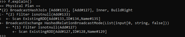 Pyspark Broadcast Join Working Of Pyspark Broadcast Join Examples