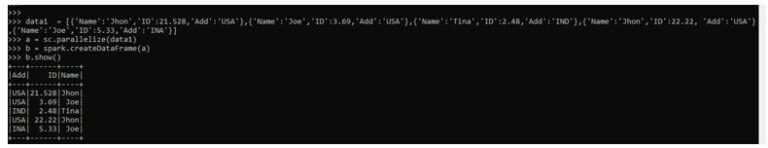 PySpark LIKE | Working and Examples of PySpark LIKE