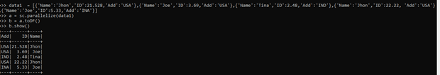 Pyspark Todf Learn The Working And Example Of Pyspark Todf