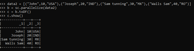 Pyspark Todf Learn The Working And Example Of Pyspark Todf