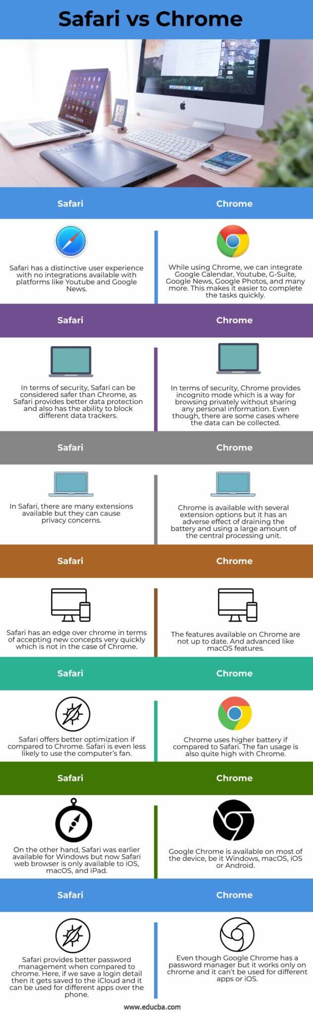 Safari vs Chrome | Top 7 Differences of Safari vs Chrome