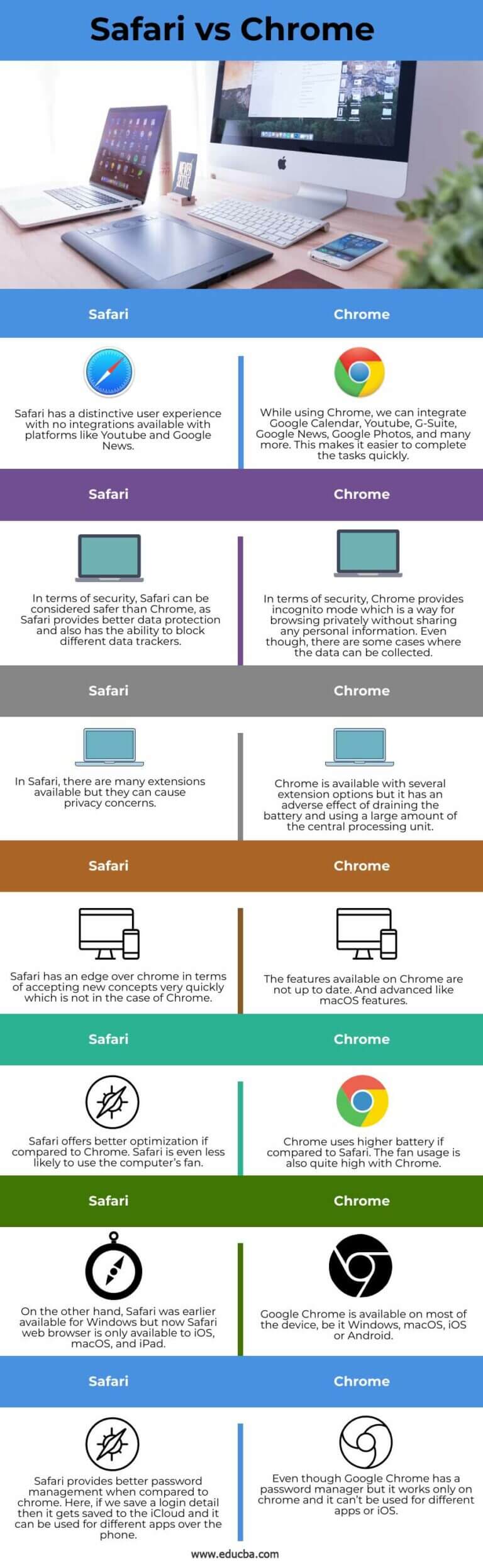 Safari vs Chrome | Top 7 Differences of Safari vs Chrome