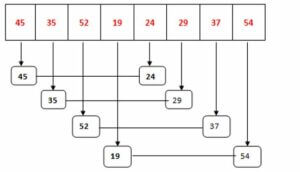 Shell Sort in Data Structure | How to Perform Shell Sort in Data Structure?
