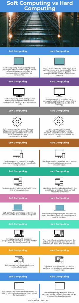 Soft Computing vs Hard Computing | Top Differences to Learn