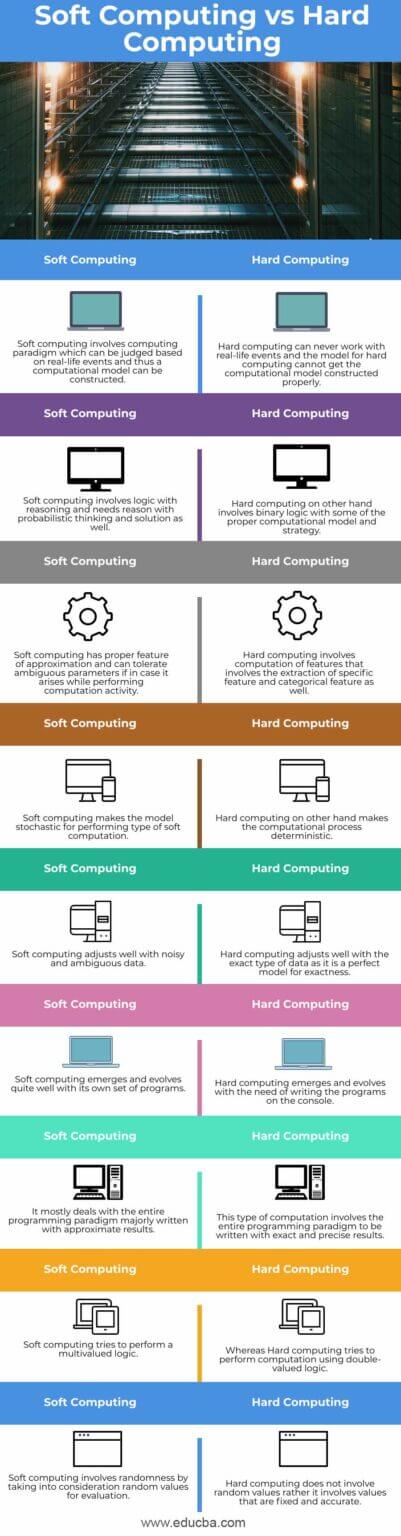 Soft Computing Vs Hard Computing Top Differences To Learn