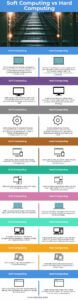 Soft Computing vs Hard Computing | Top Differences to Learn