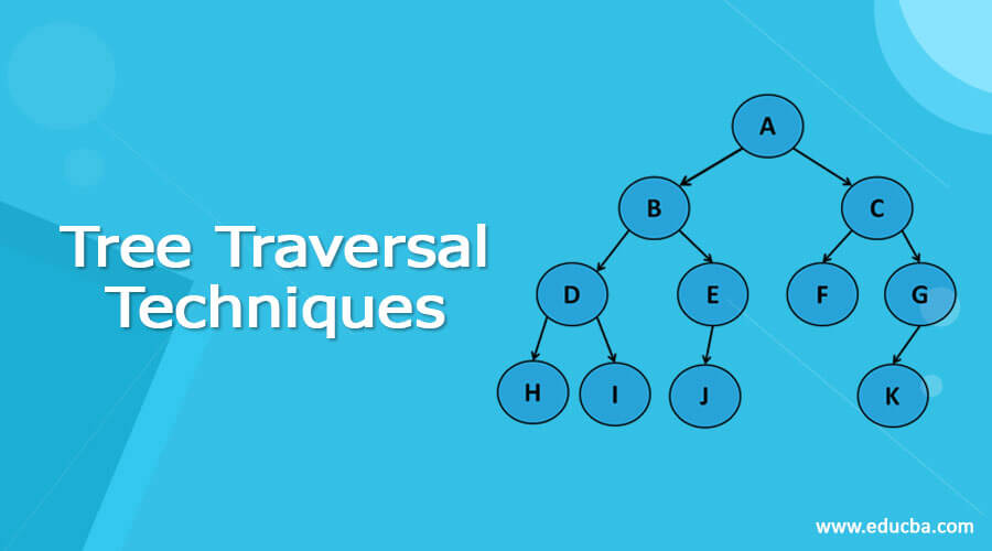 Tree Traversal Techniques Types Of Tree Traversal Techniques In Detail