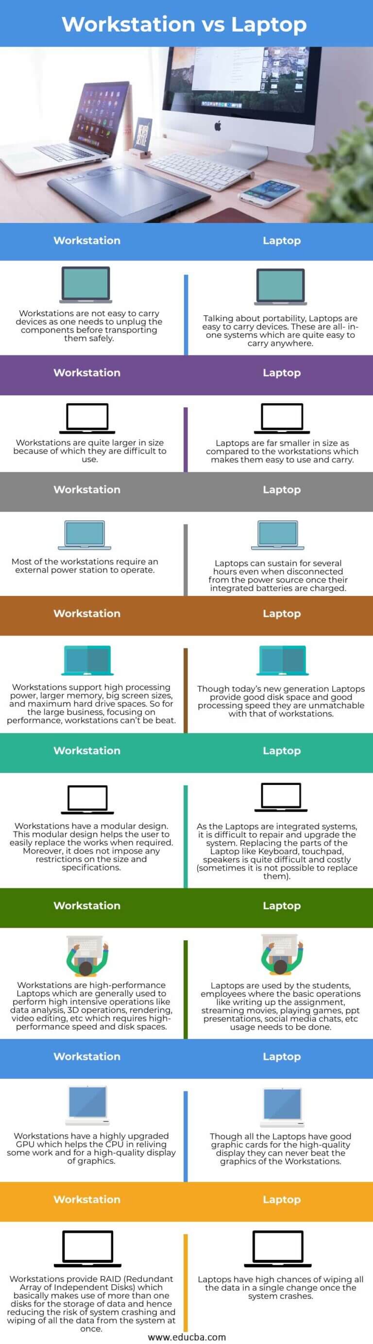 Workstation vs Laptop | Top Differences of Workstation vs Laptop