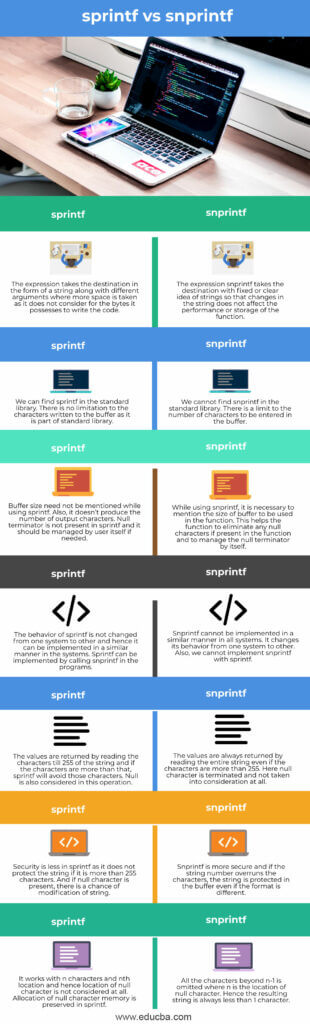 sprintf vs snprintf | Top Differences of sprintf vs snprintf
