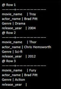 Cassandra Partition Key | How to Use Cassandra Partition Key | Example