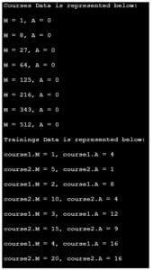 Composition C# | Working and Examples of Composition in C#