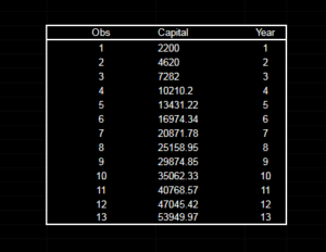 DO WHILE in SAS | Complete Guide to DO WHILE in SAS