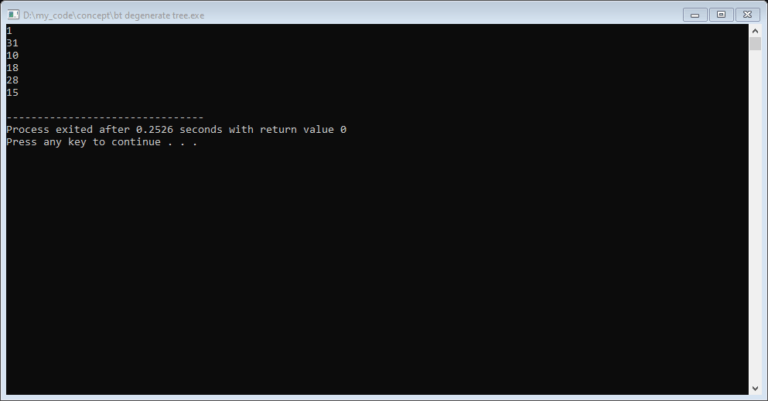 Binary Tree Types Complete Guide On Types Of Binary Tree 