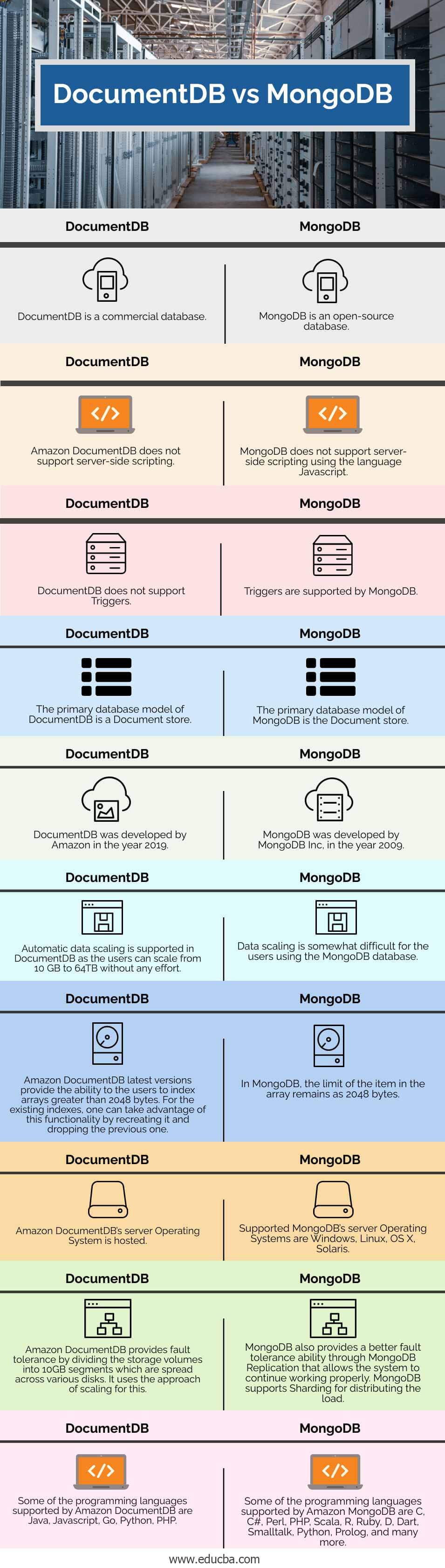 PostgreSQL JSON Vs JSONNB 