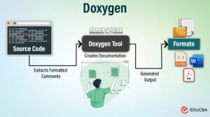 Doxygen: Comprehensive Software Documentation Guide