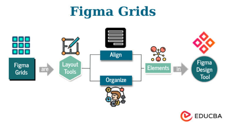 Figma grid | Learn the Steps on How we use the grid in Figma?
