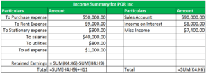 Income Summary Account | How to use & close income summary account?