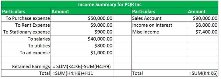 Income Summary Account | How to use & close income summary account?