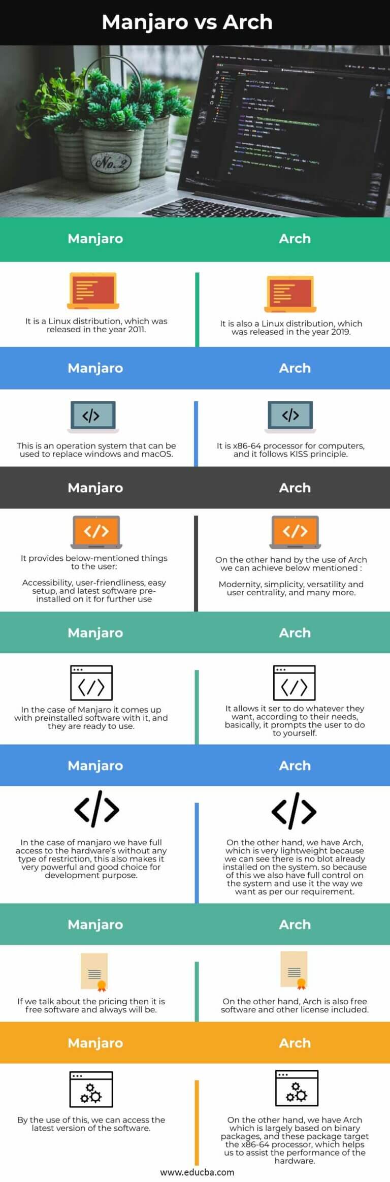 Manjaro vs Arch | Top Differences of Manjaro vs Arch