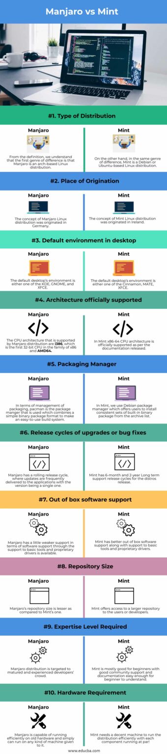 Manjaro vs Mint | Key differences between Manjaro and Mint