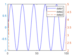 Matlab yyaxis | Learn the Different Examples of Matlab yyaxis