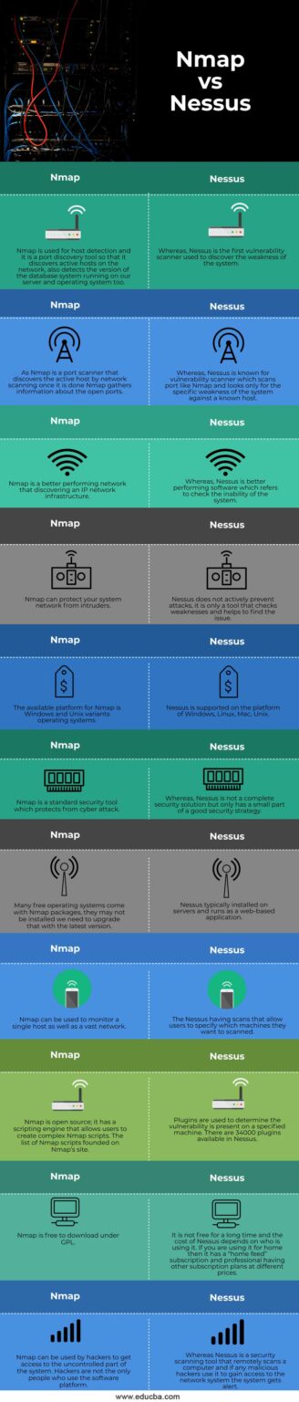 Nmap vs Nessus | Learn the Top Key Differences and Comparisons