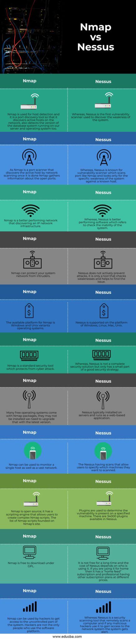 Nmap vs Nessus | Learn the Top Key Differences and Comparisons