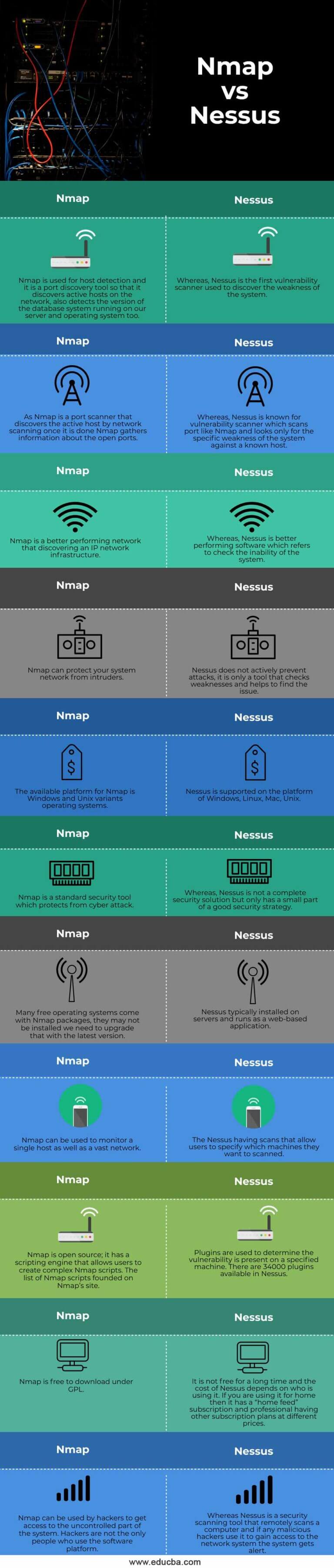 Nmap vs Nessus | Learn the Top Key Differences and Comparisons
