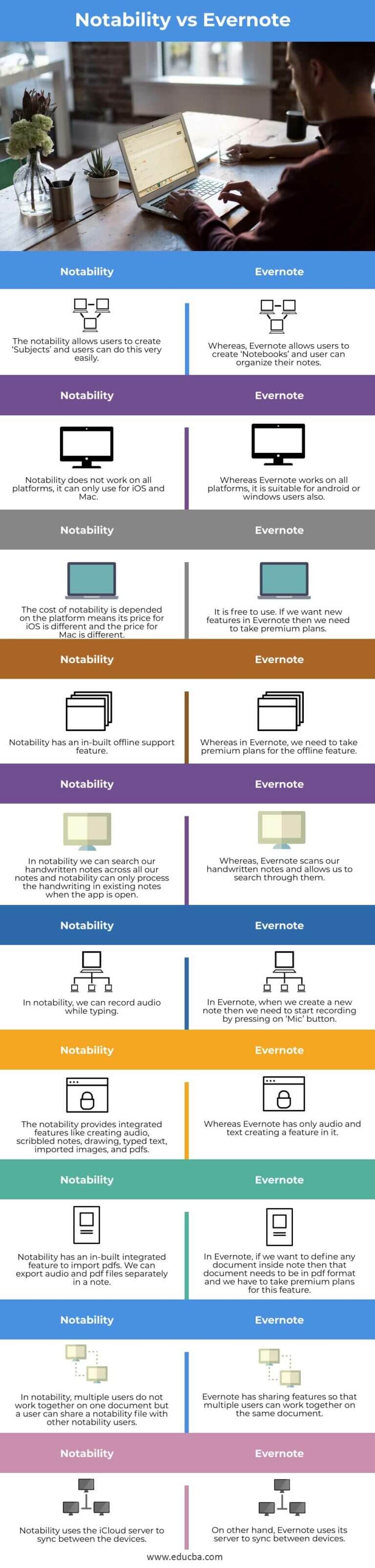 Notability vs Evernote | Top 10 Differences You Should Know