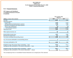 Operating Income | How is the Operating Income Deduced?