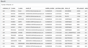 PL/SQL GROUP BY | Complete Guide to PL/SQL GROUP BY
