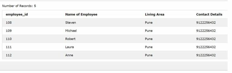 PL/SQL BETWEEN | NOT BETWEEN | Examples of PL/SQL BETWEEN