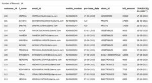 PL/SQL NVL | A Complete Guide to the PL/SQL NVL