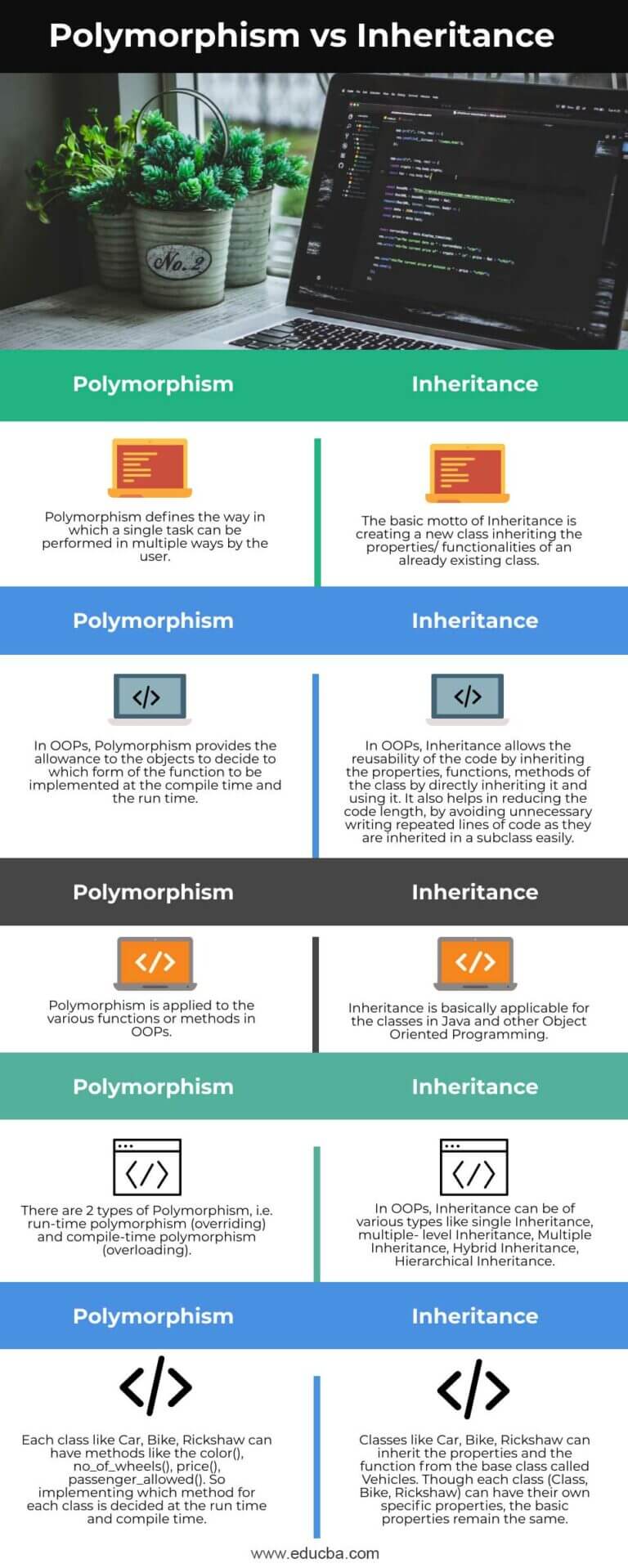 Polymorphism vs Inheritance | Top 5 Differences You Should Know