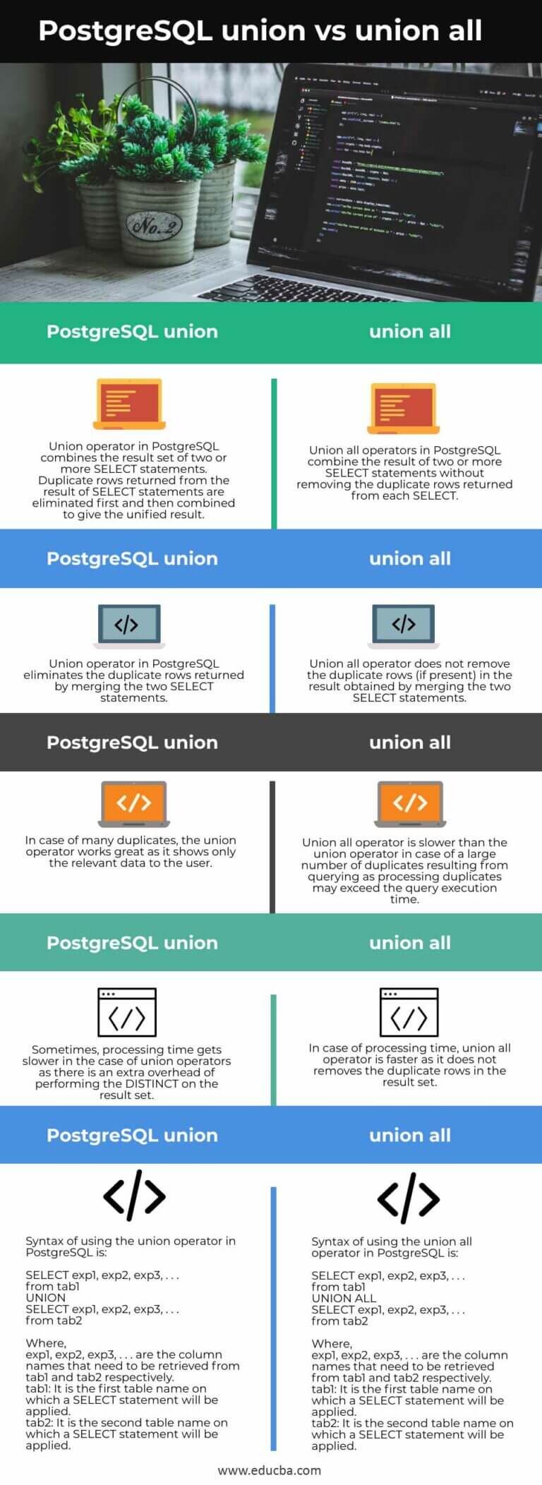 PostgreSQL union vs union all | Learn the Differences and Comparisons