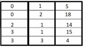 Sparse Matrix Multiplication | Quick Glance on Sparse Matrix Multiplication