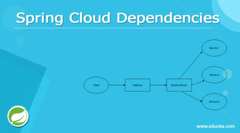 Spring Cloud Dependencies | How Spring cloud dependencies works? Spring Cloud Dependencies | How Spring cloud dependencies works?