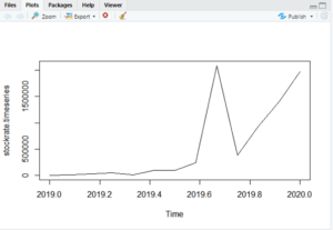Time series in R | How Time-series works in R with Examples?