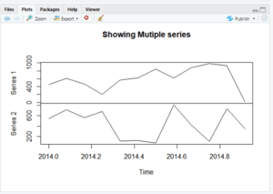 Time series in R | How Time-series works in R with Examples?
