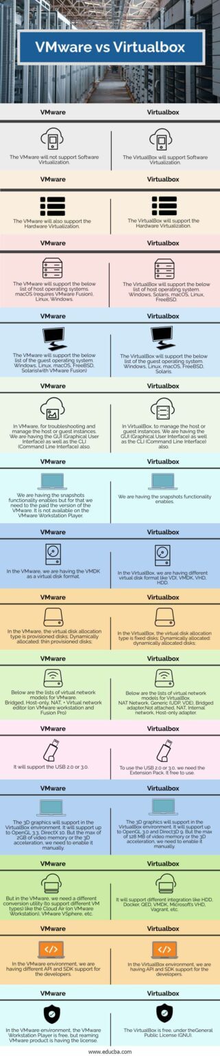 VMware vs Virtualbox | Top 14 Differences between VMware vs Virtualbox
