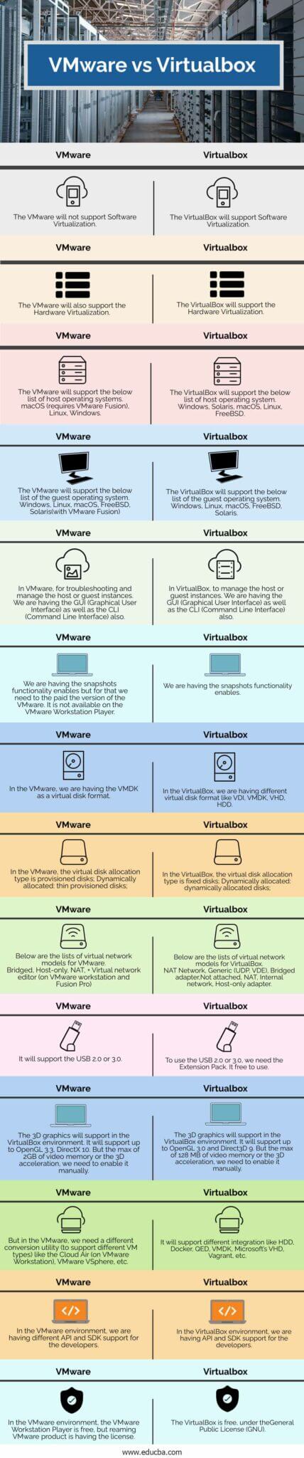 VMware vs Virtualbox | Top 14 Differences between VMware vs Virtualbox