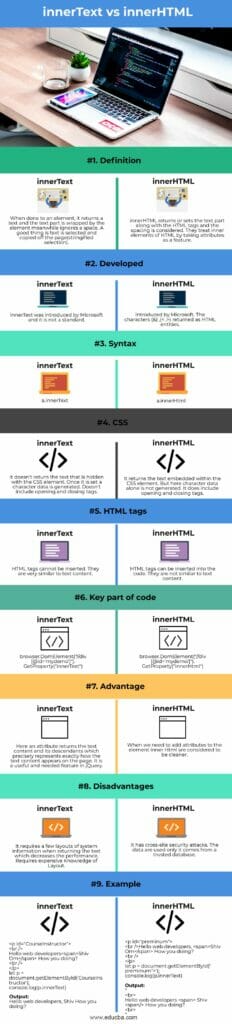 innerText vs innerHTML | Top 9 Differences You Should Know