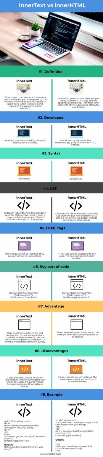 innerText vs innerHTML | Top 9 Differences You Should Know