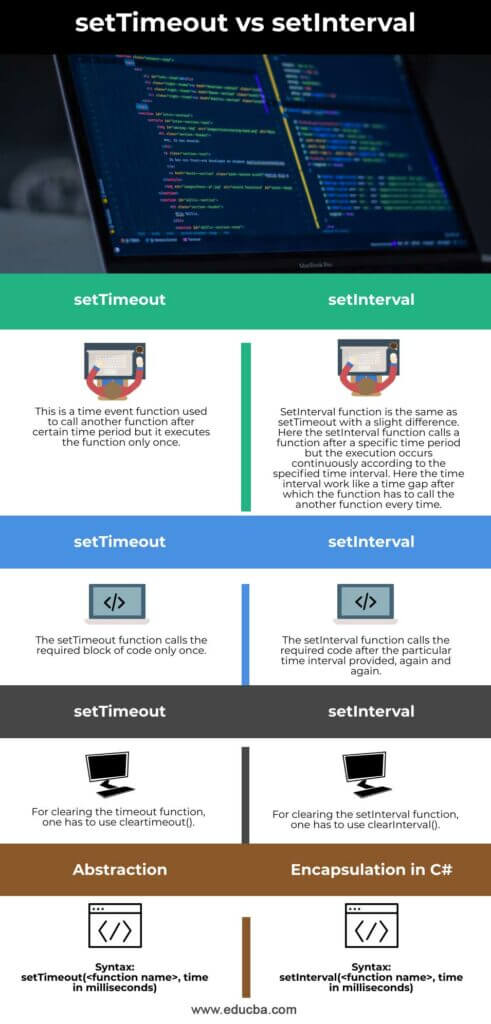 setTimeout vs setInterval | Top 4 Differences You Should Know