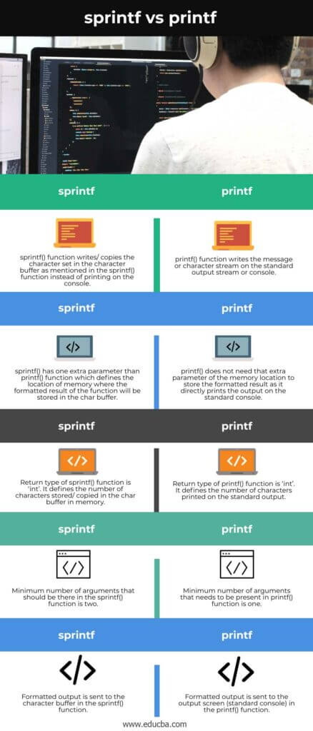 sprintf vs printf | Top 5 Differences You Should Know with Infographics