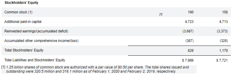 Par Value of Share | How to Determine the Par Value of Share?
