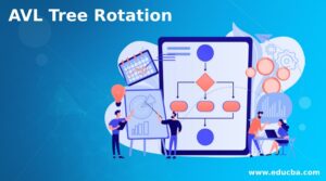 AVL Tree Rotation | Complete Guide on AVL Tree Rotation
