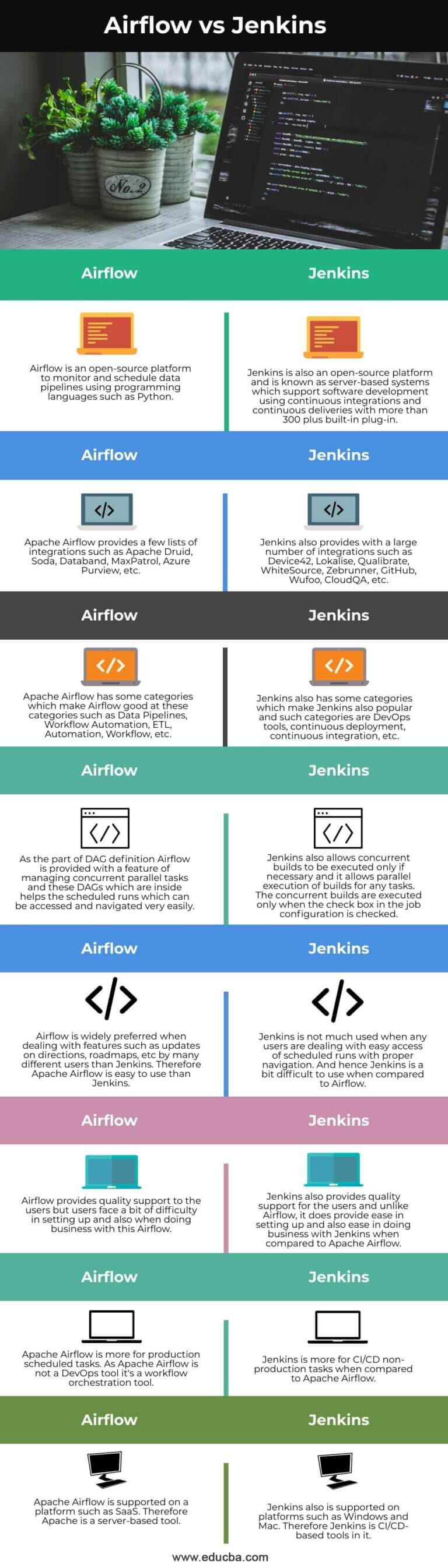 Airflow vs Jenkins | Top Differences of Airflow vs Jenkins