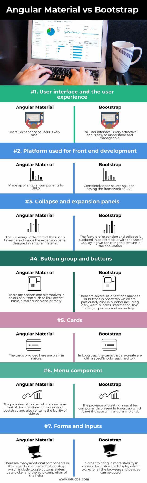 Angular Material vs Bootstrap | Top 7 Differences You Should Know Angular Material vs Bootstrap | Top 7 Differences You Should Know