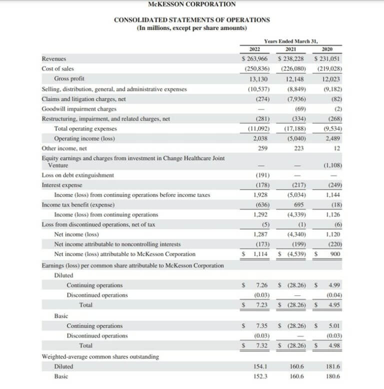 Income Statement Formats | Examples as Per GAAP, IFRS